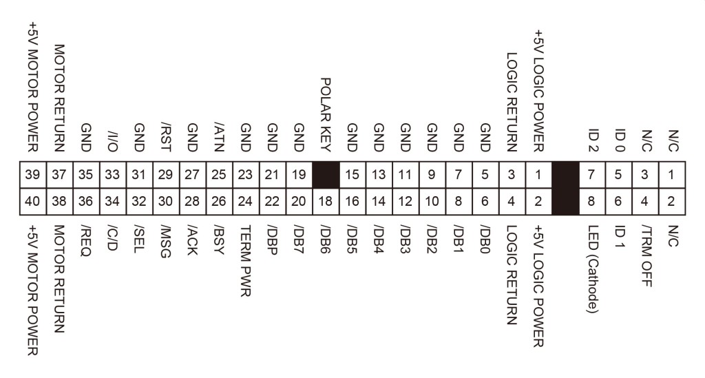 ArdSCSino/ICF技術情報